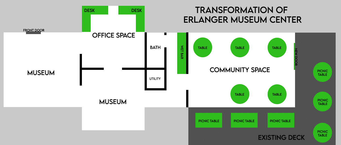 City of Erlanger to Revitalize and Transform Historic Museum - LINK nky