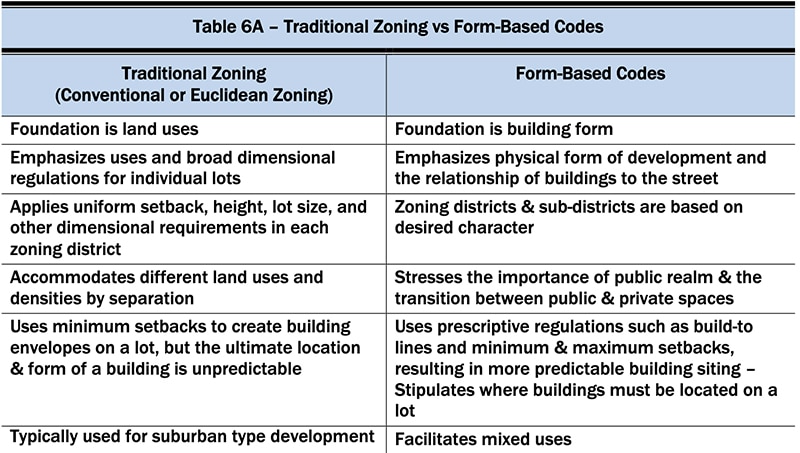 Fort Thomas continues deep dive review of zoning ordinances - LINK nky