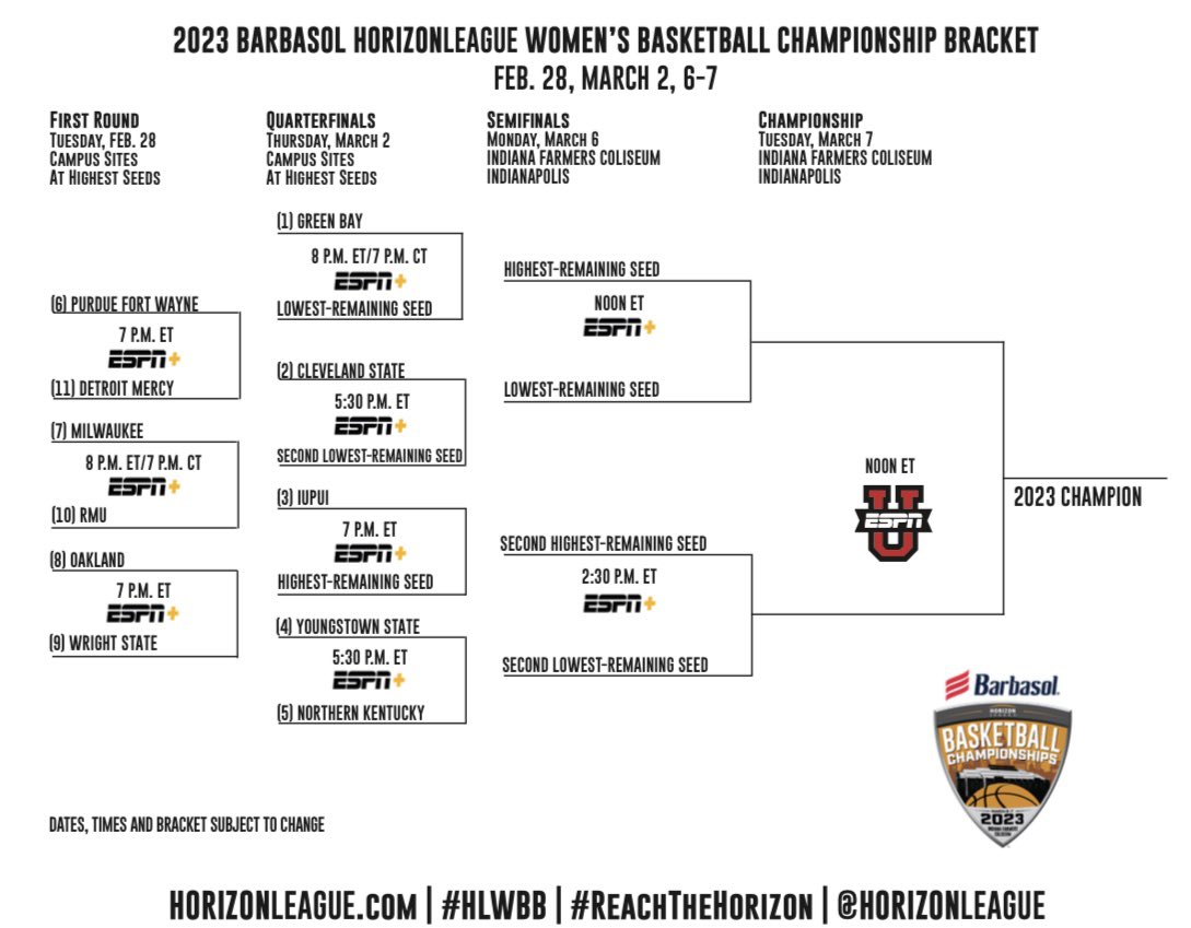 Northern Kentucky women headed to Youngstown State for Horizon League ...