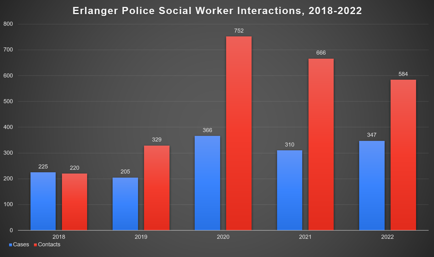 Erlanger's police social work program: 'I am 100% here just to help you ...