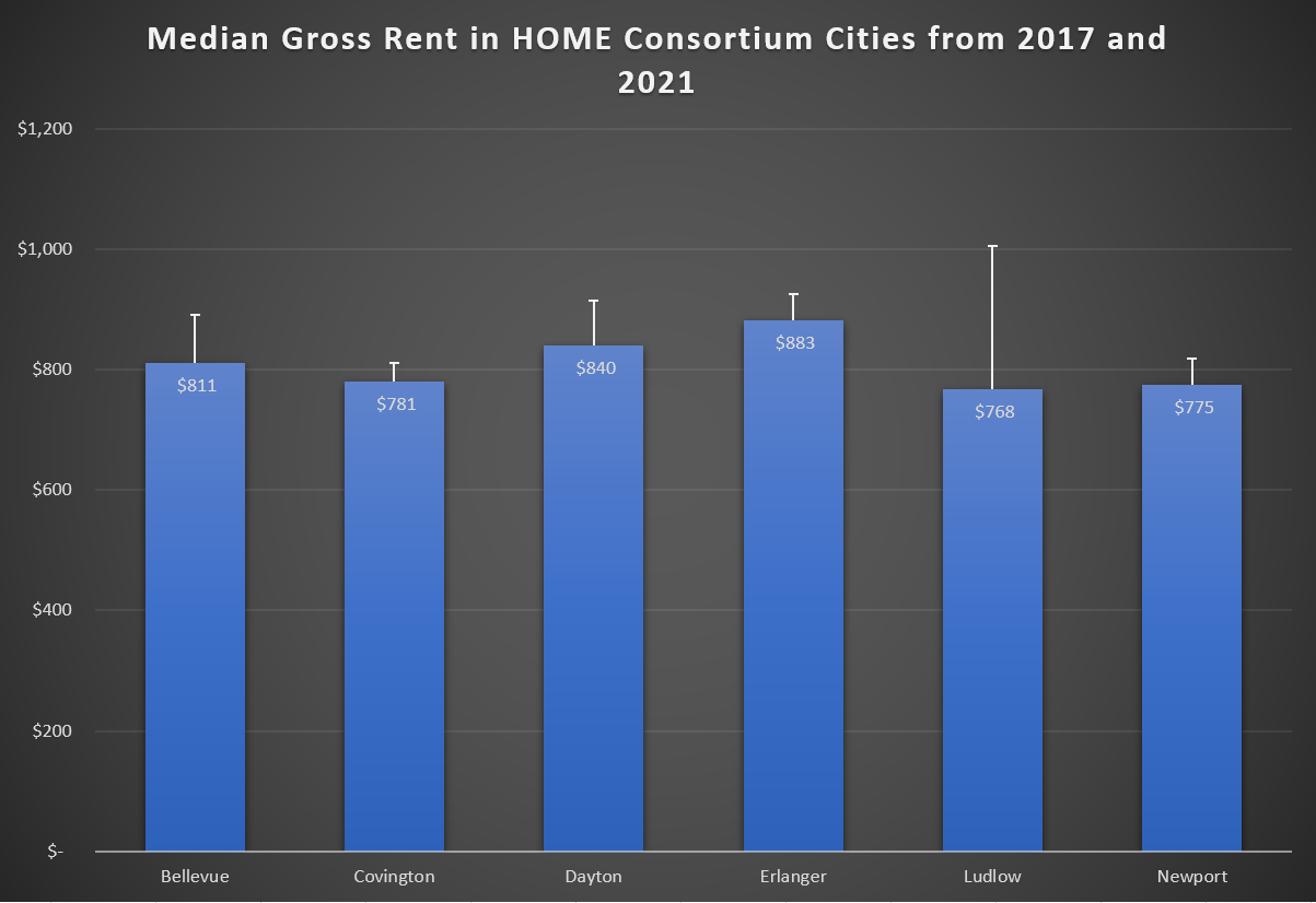 High rent prices remain primary concern for river cities housing: 'We ...