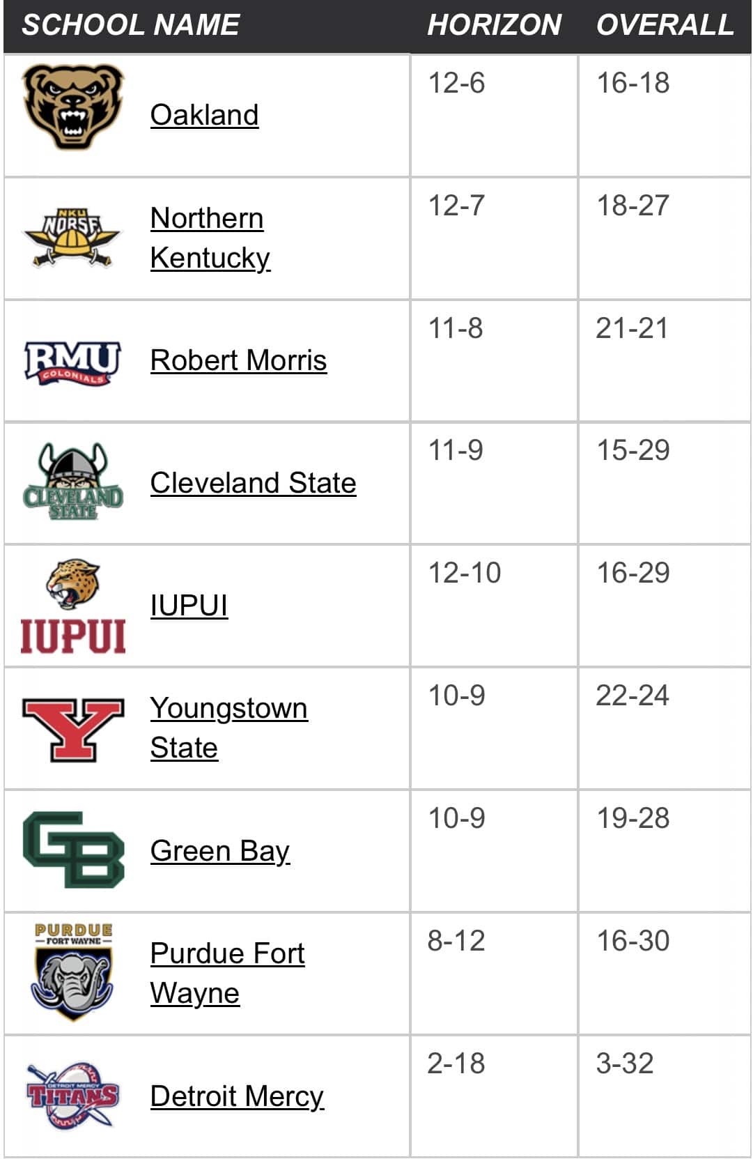 Big weekend awaits NKU baseball, softball teams - LINK nky