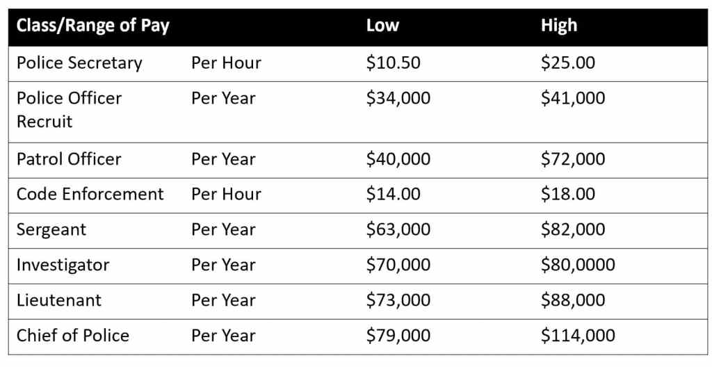 Cold Spring City Council approves pay rates for police officers, other ...