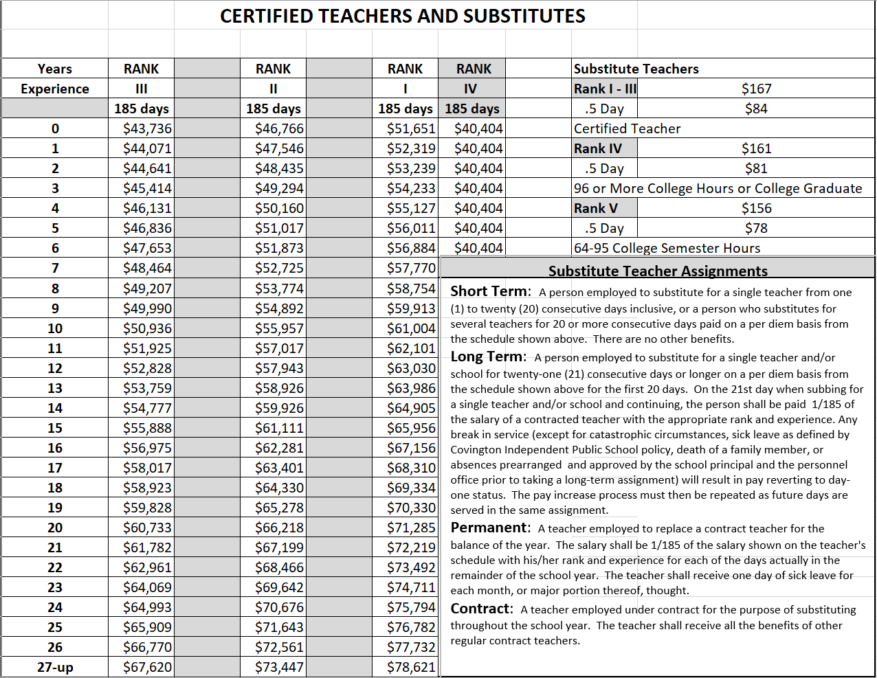 Outgoing Covington teacher says raises aren't enough; district says ...