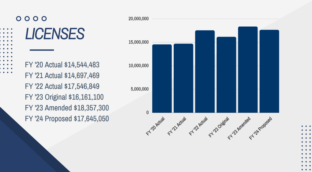Newport approves budget: 'We use a very conservative approach, which ...