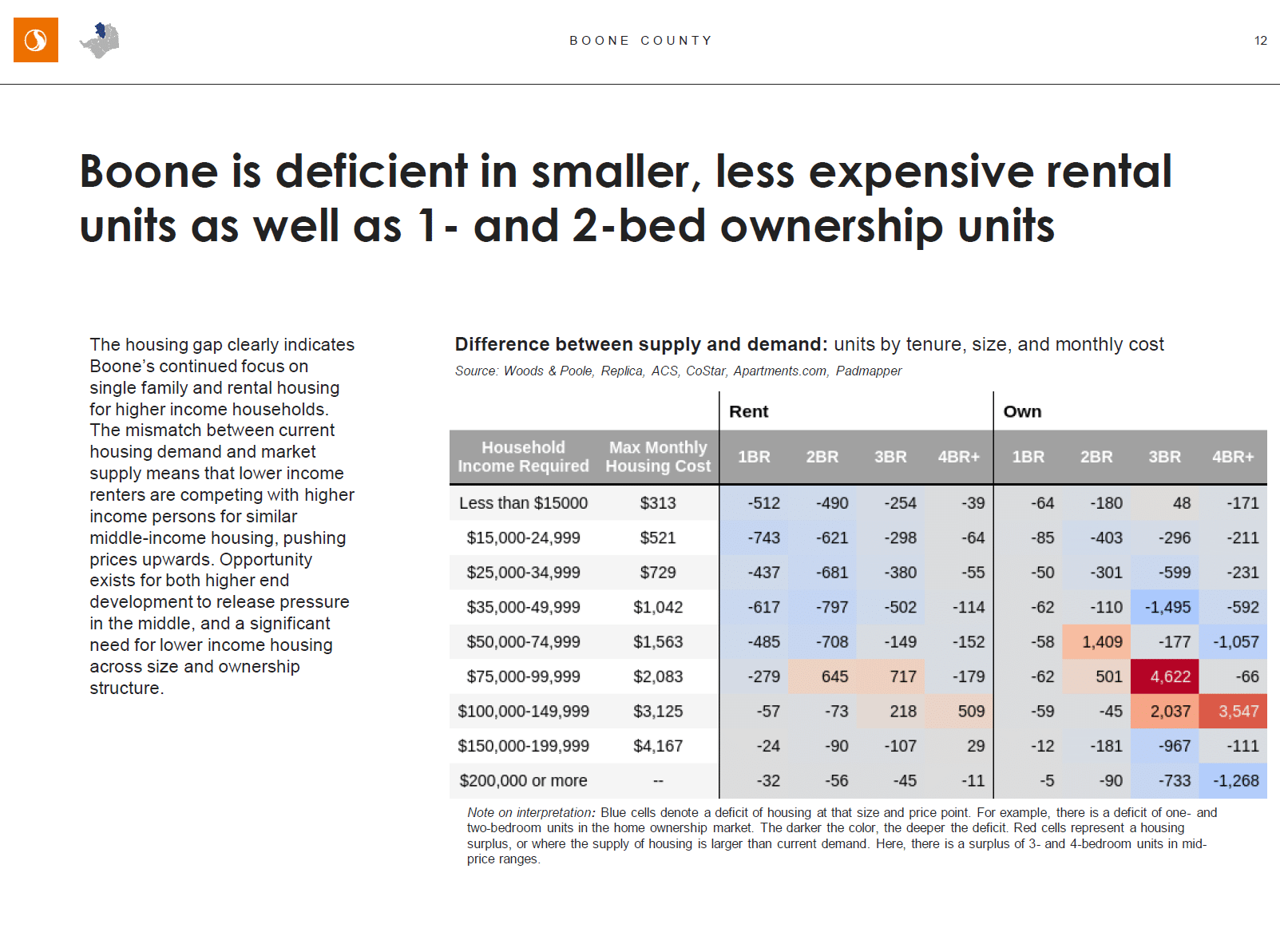 Understanding NKY's housing shortage - LINK nky